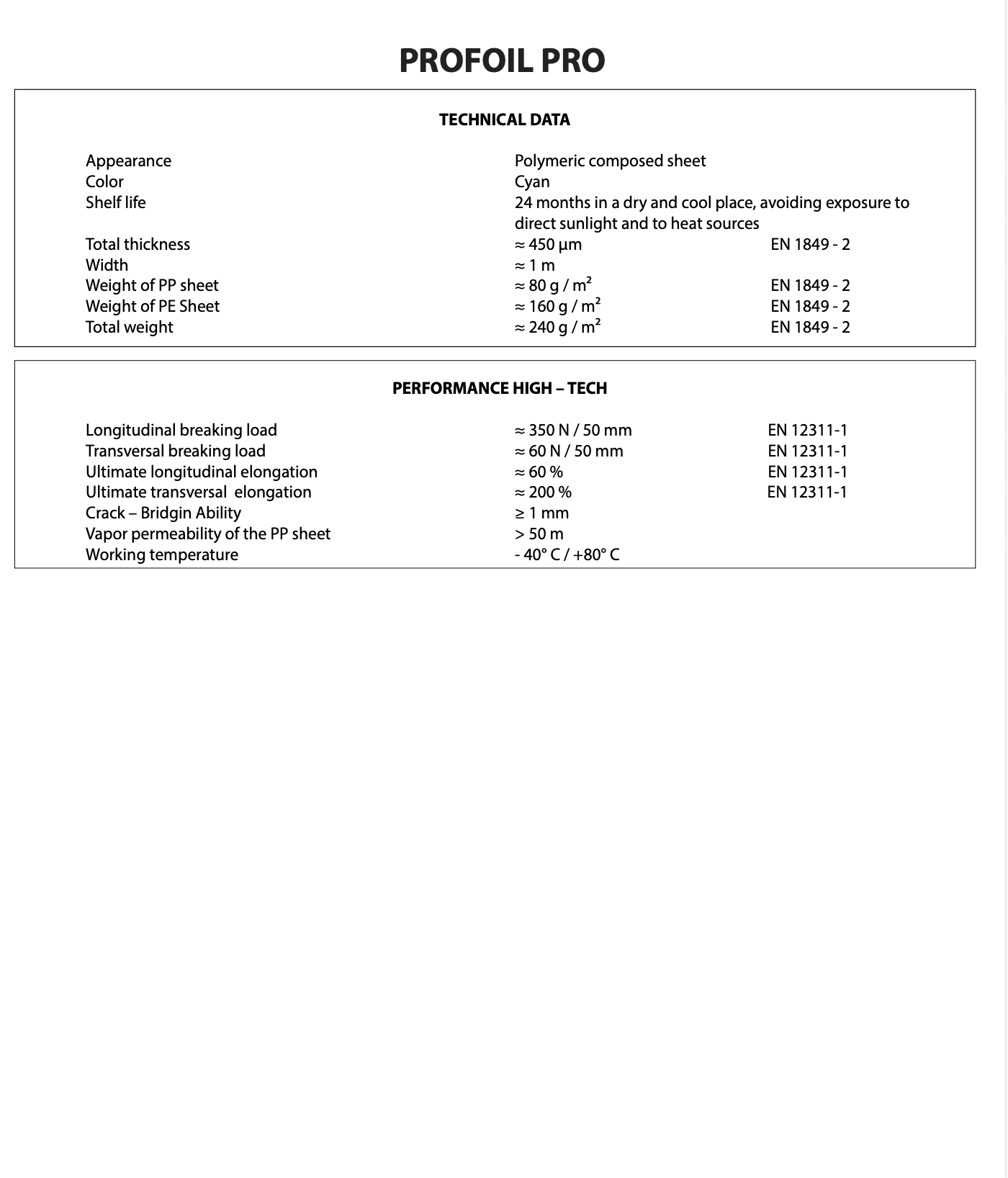 Folie hidroizolatie PROFOIL PRO – Progress Profiles